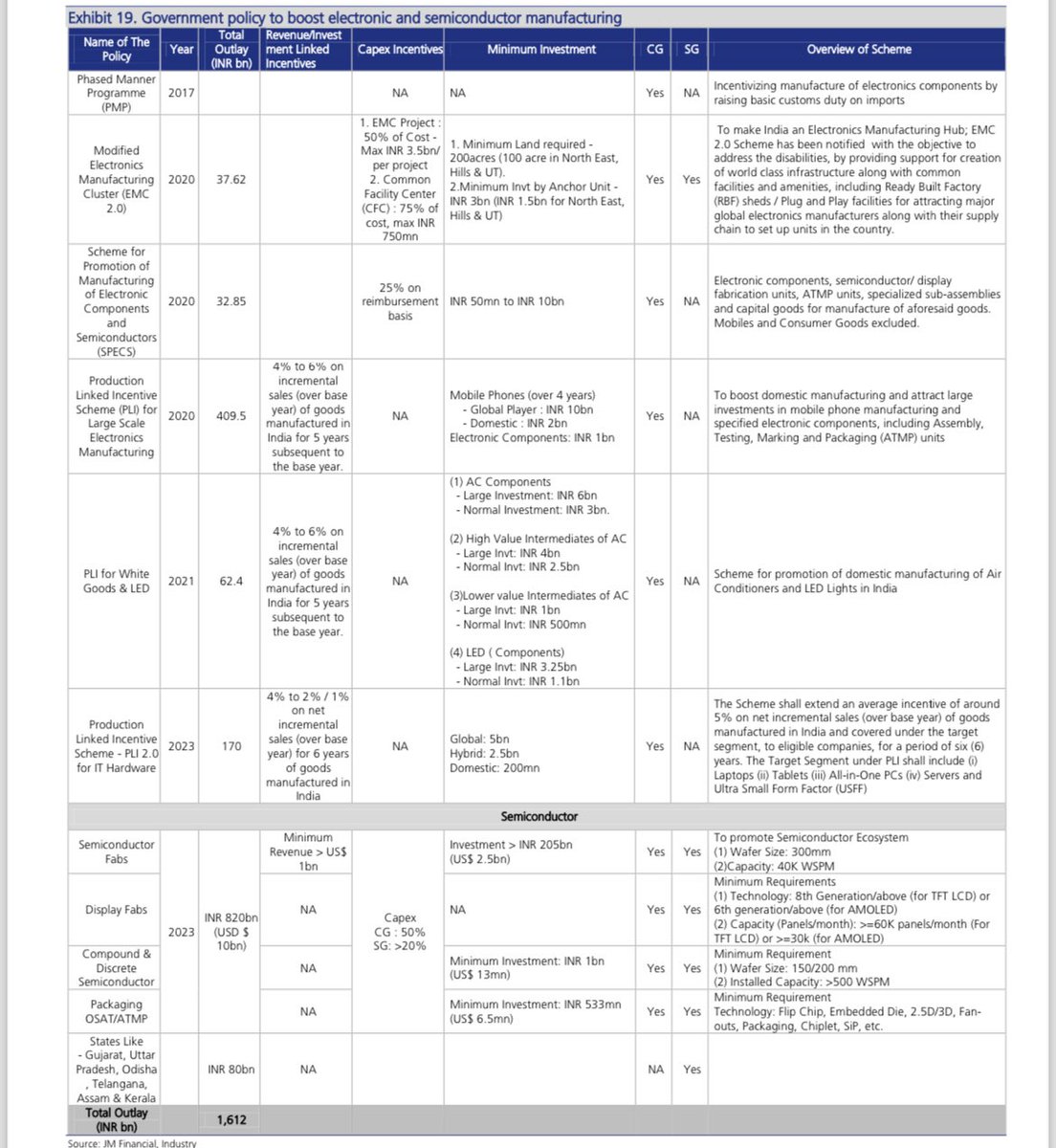 🇮🇳 Bharat has been importing huge quantities of electronic products ...