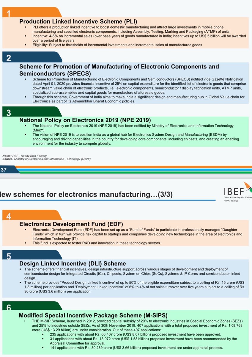 🇮🇳 Bharat has been importing huge quantities of electronic products ...