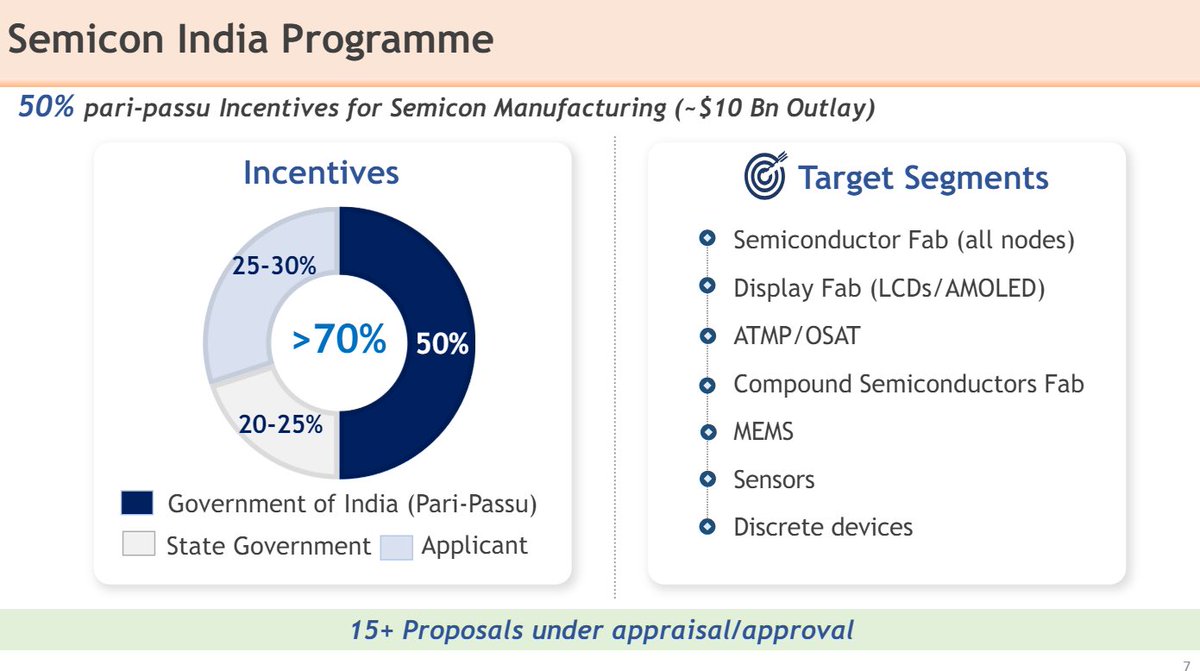 Global Semiconductor market opportunity to exceed $1 Trillion by 2030 ...