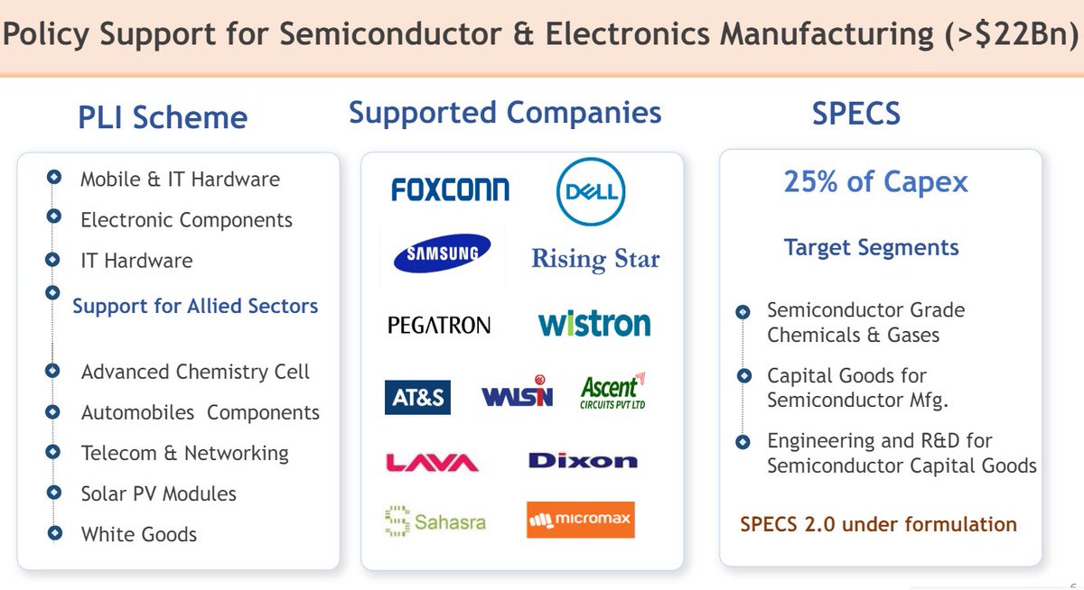 Global Semiconductor market opportunity to exceed $1 Trillion by 2030 ...