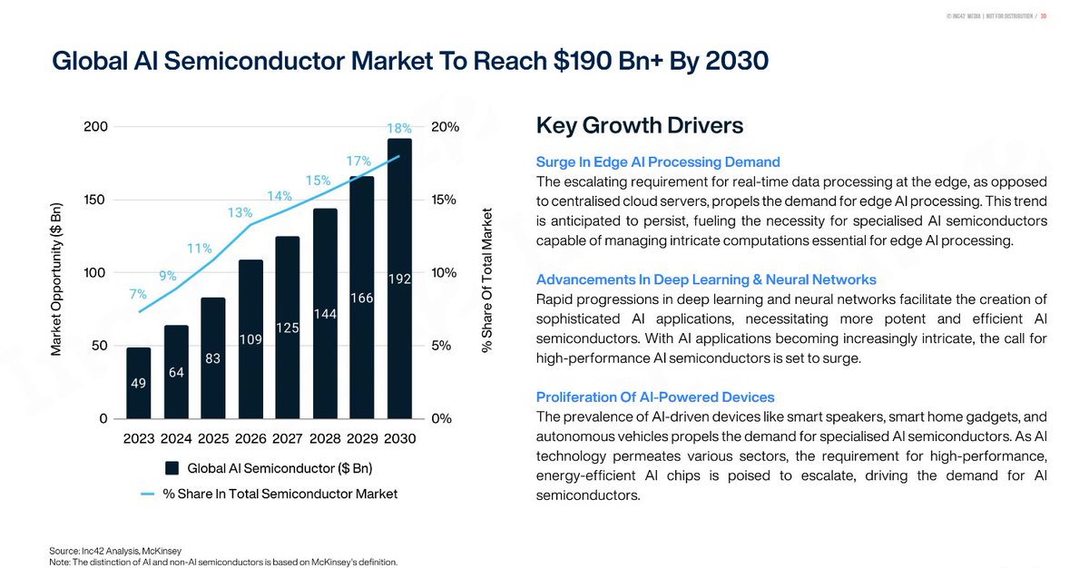 Global Semiconductor market opportunity to exceed $1 Trillion by 2030 ...