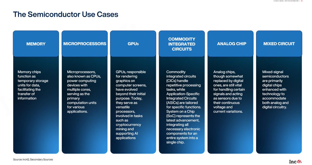 Global Semiconductor market opportunity to exceed $1 Trillion by 2030 ...