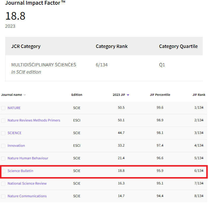Sciencedirect Impact Factor Table Of Contents Page: The Journal Of