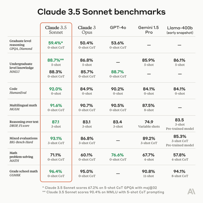 Claude 3.5 Sonnet |ForumIAS Claude 3.5 Sonnet |ForumIAS