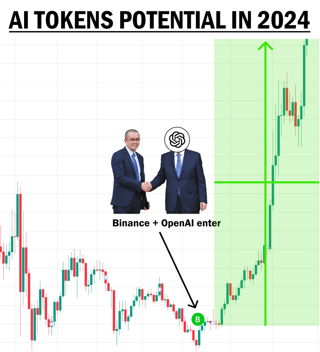 Most AI tokens will increase 10-100x before the end of 2024. The first tokens to pump will be ...