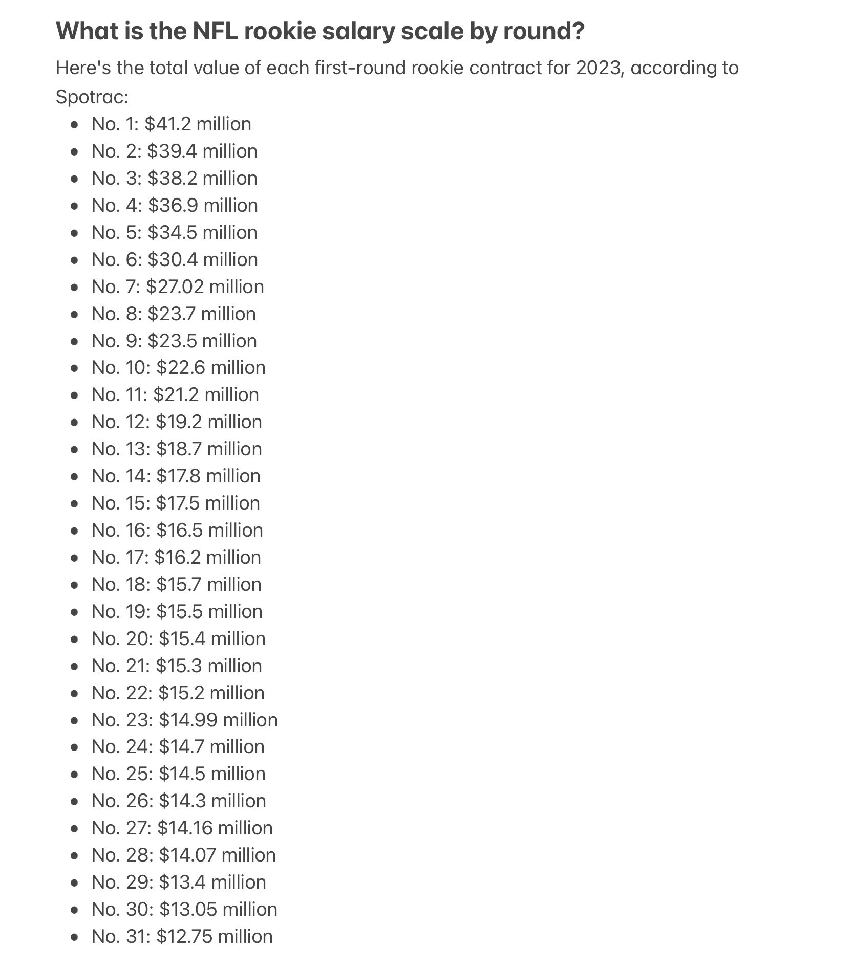 Rookie salary nfl store