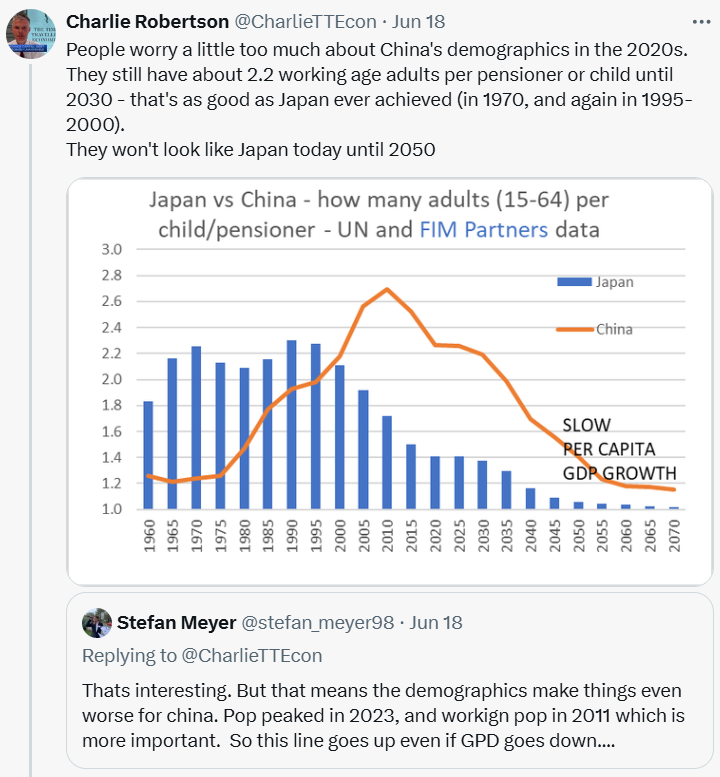 Some pundits are claiming that Chinese demographics are actually fine. @Noahpinion claims that ...