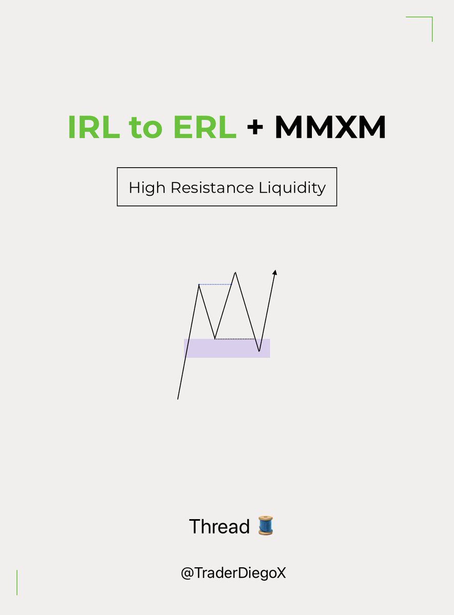 #ICT IRL to ERL + MMXM Model External Range liquidity can be Low ...