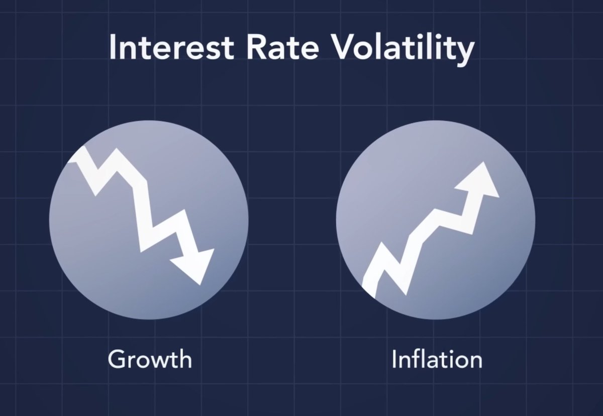 A MAJOR bullish signal has just flashed When the MOVE index drops ...