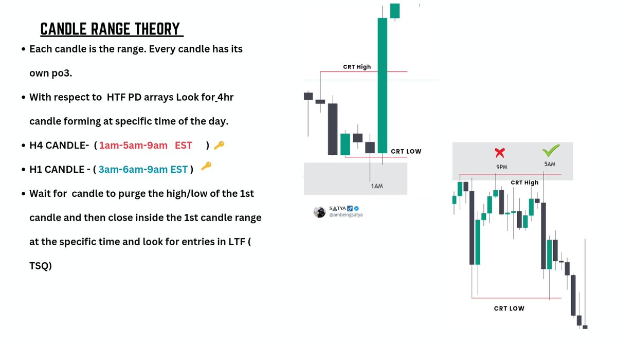 📜 Educational thread 🧵 CRT - WEEKLY REVIEW $XAUUSD $EURUSD credits 🏅 ...