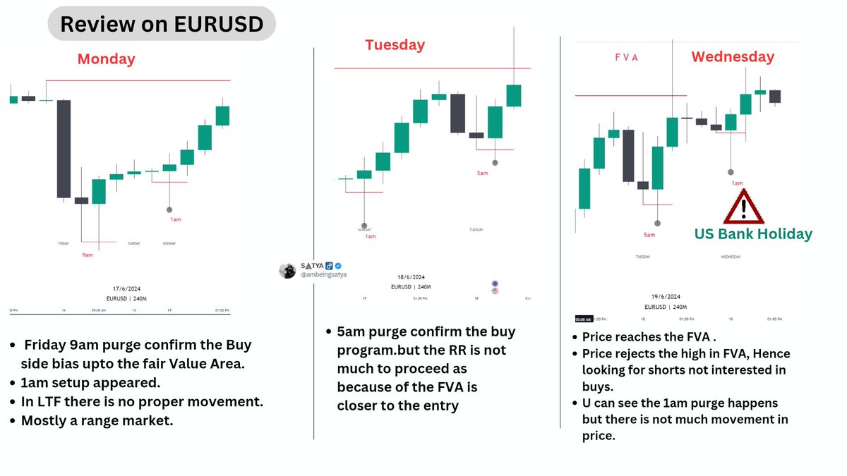 📜 Educational thread 🧵 CRT - WEEKLY REVIEW $XAUUSD $EURUSD credits 🏅 ...