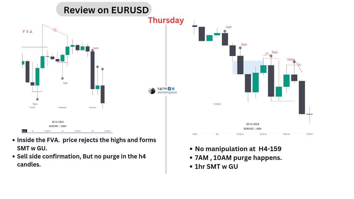 📜 Educational thread 🧵 CRT - WEEKLY REVIEW $XAUUSD $EURUSD credits 🏅 ...