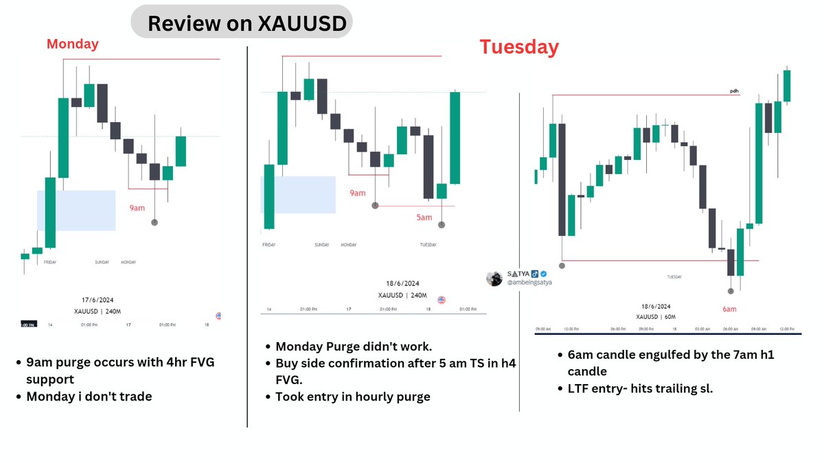 📜 Educational thread 🧵 CRT - WEEKLY REVIEW $XAUUSD $EURUSD credits 🏅 ...