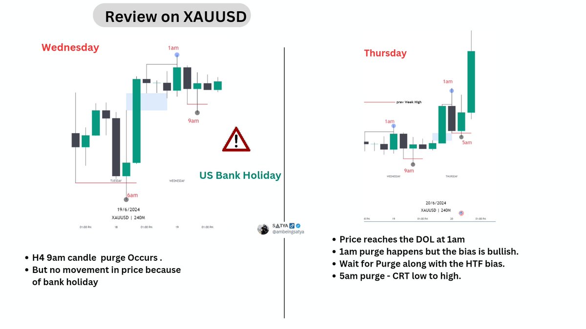 📜 Educational thread 🧵 CRT - WEEKLY REVIEW $XAUUSD $EURUSD credits 🏅 ...
