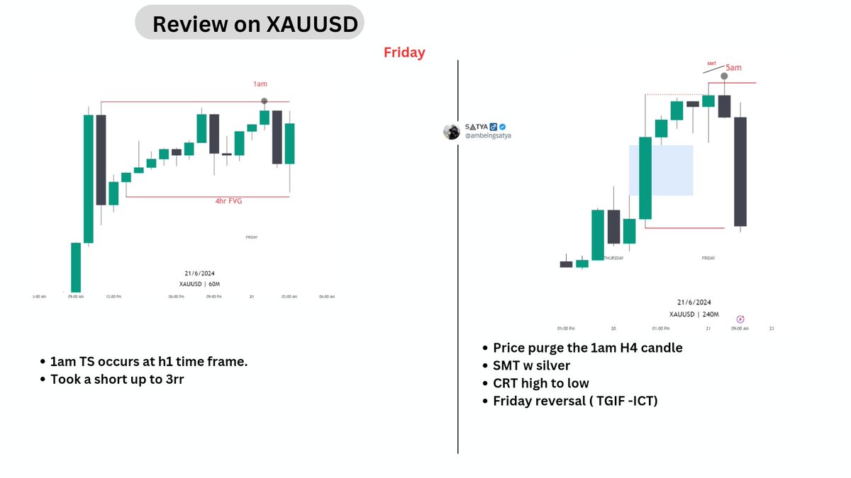 📜 Educational thread 🧵 CRT - WEEKLY REVIEW $XAUUSD $EURUSD credits 🏅 ...