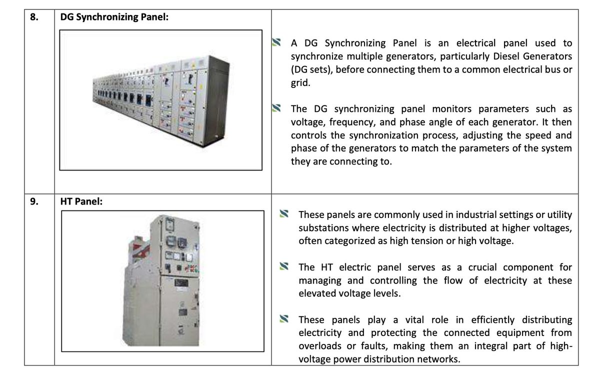 🚀The 155% GMP IPO: Shivalic Power Control Is Shivalik Power Control set ...