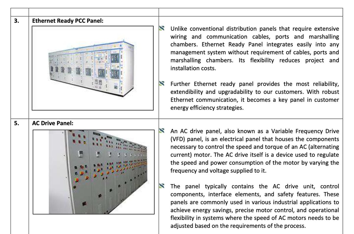 🚀The 155% GMP IPO: Shivalic Power Control Is Shivalik Power Control set ...