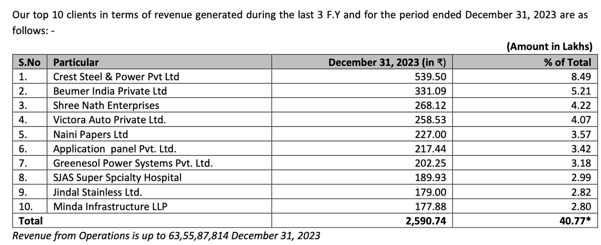 🚀The 155% GMP IPO: Shivalic Power Control Is Shivalik Power Control set ...