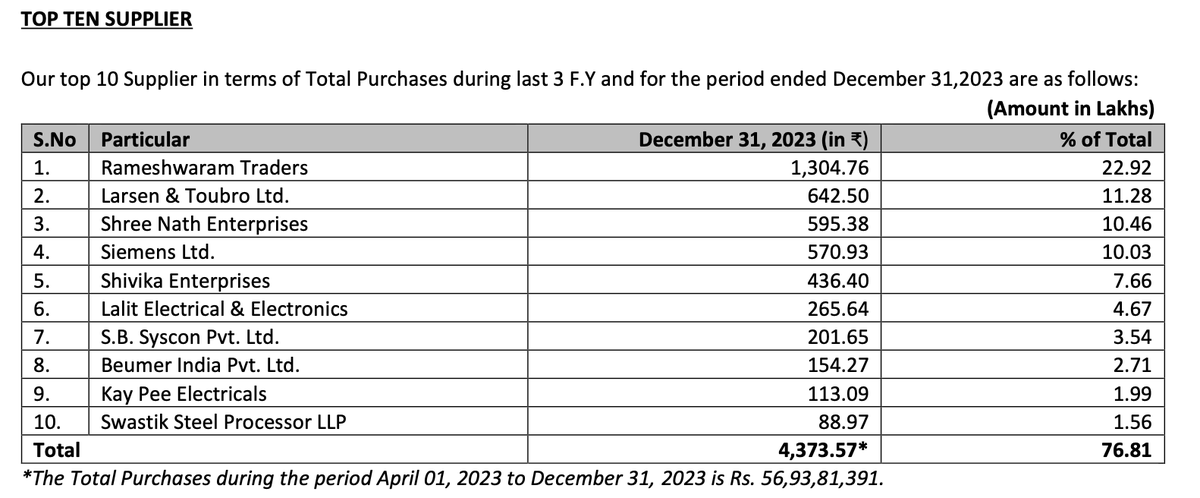🚀The 155% GMP IPO: Shivalic Power Control Is Shivalik Power Control set ...