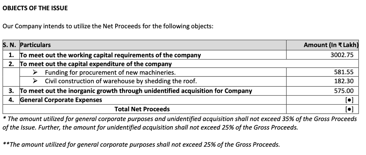 🚀The 155% GMP IPO: Shivalic Power Control Is Shivalik Power Control set ...