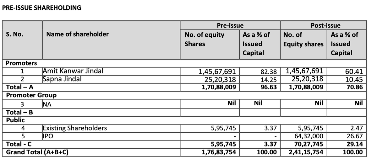 🚀The 155% GMP IPO: Shivalic Power Control Is Shivalik Power Control set ...