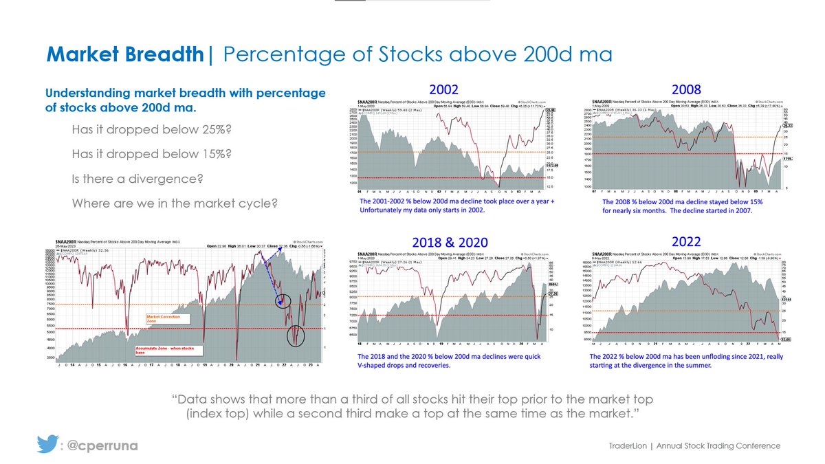 🧵 When to Sell A Stock "When it comes to specific stock selling, the ...