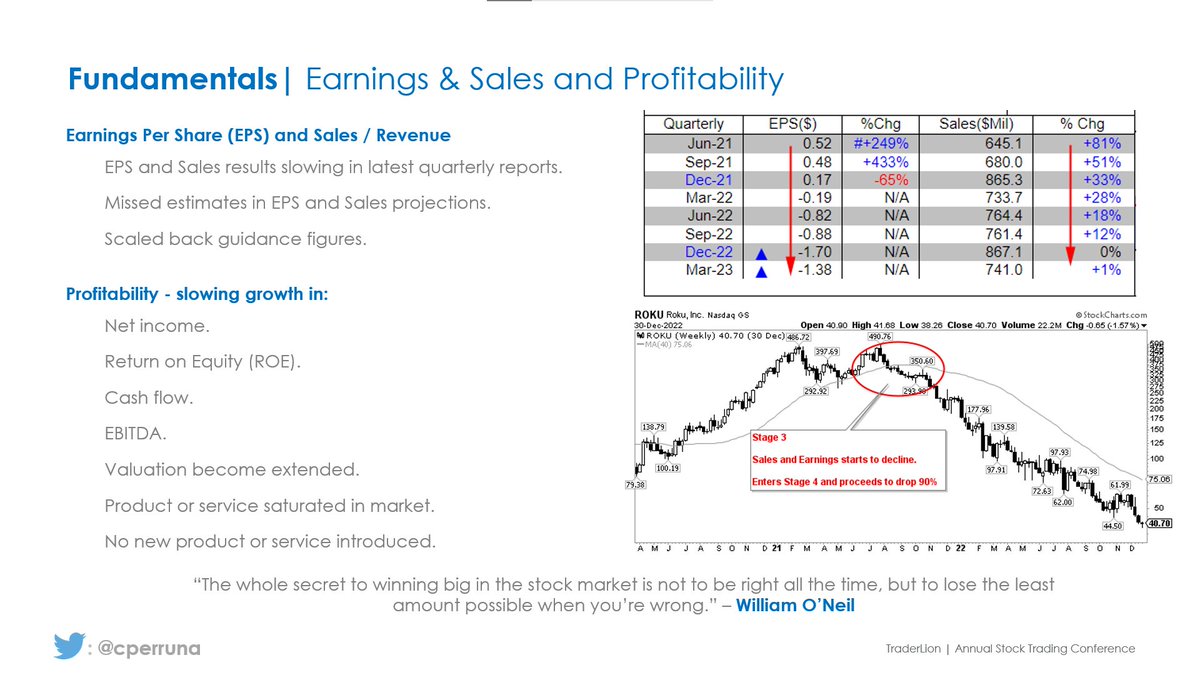 🧵 When to Sell A Stock "When it comes to specific stock selling, the ...
