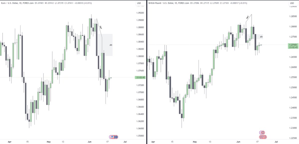 SMT - The Best Trading Confluence A Thread 🧵 - Thread from Trading ...