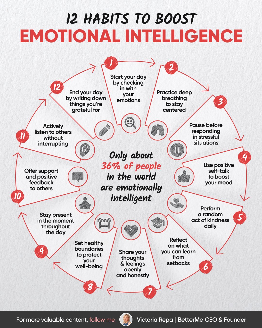 Emotional Quotient Examples