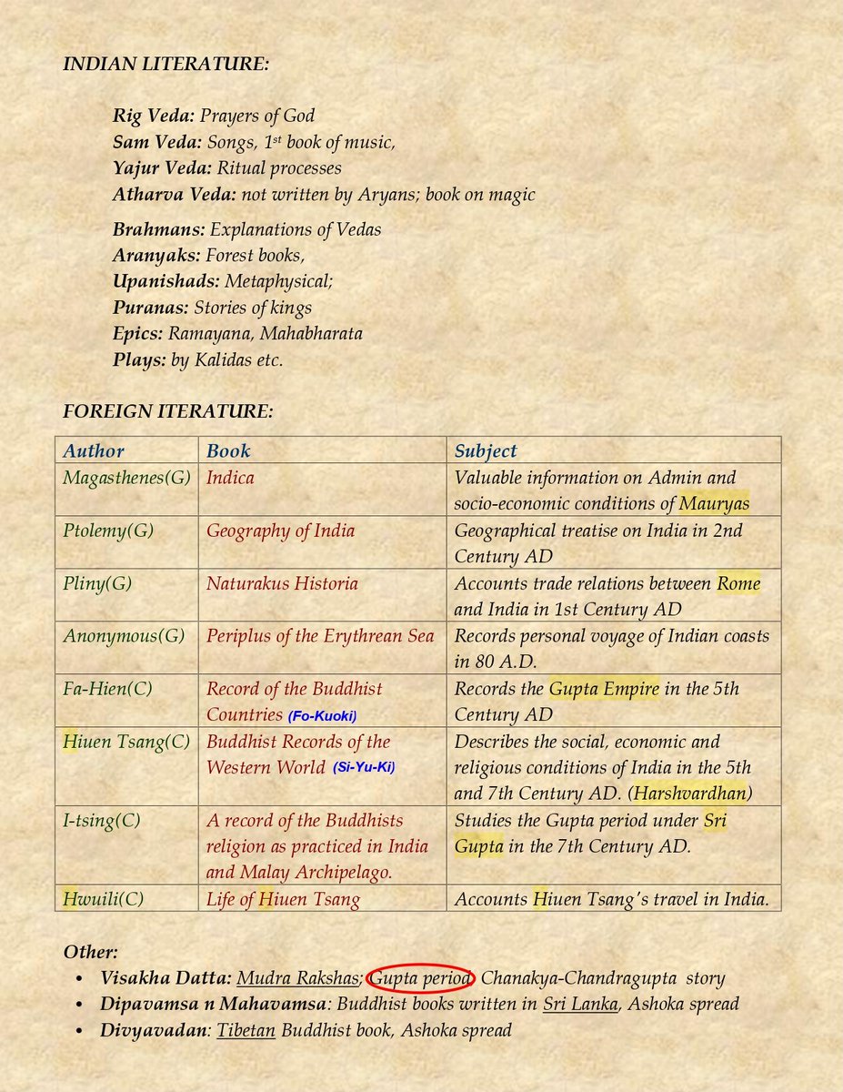 Ancient History Short Notes 👇 -A Must Bookmark 🔖 (A Thread 🧵) - Thread ...