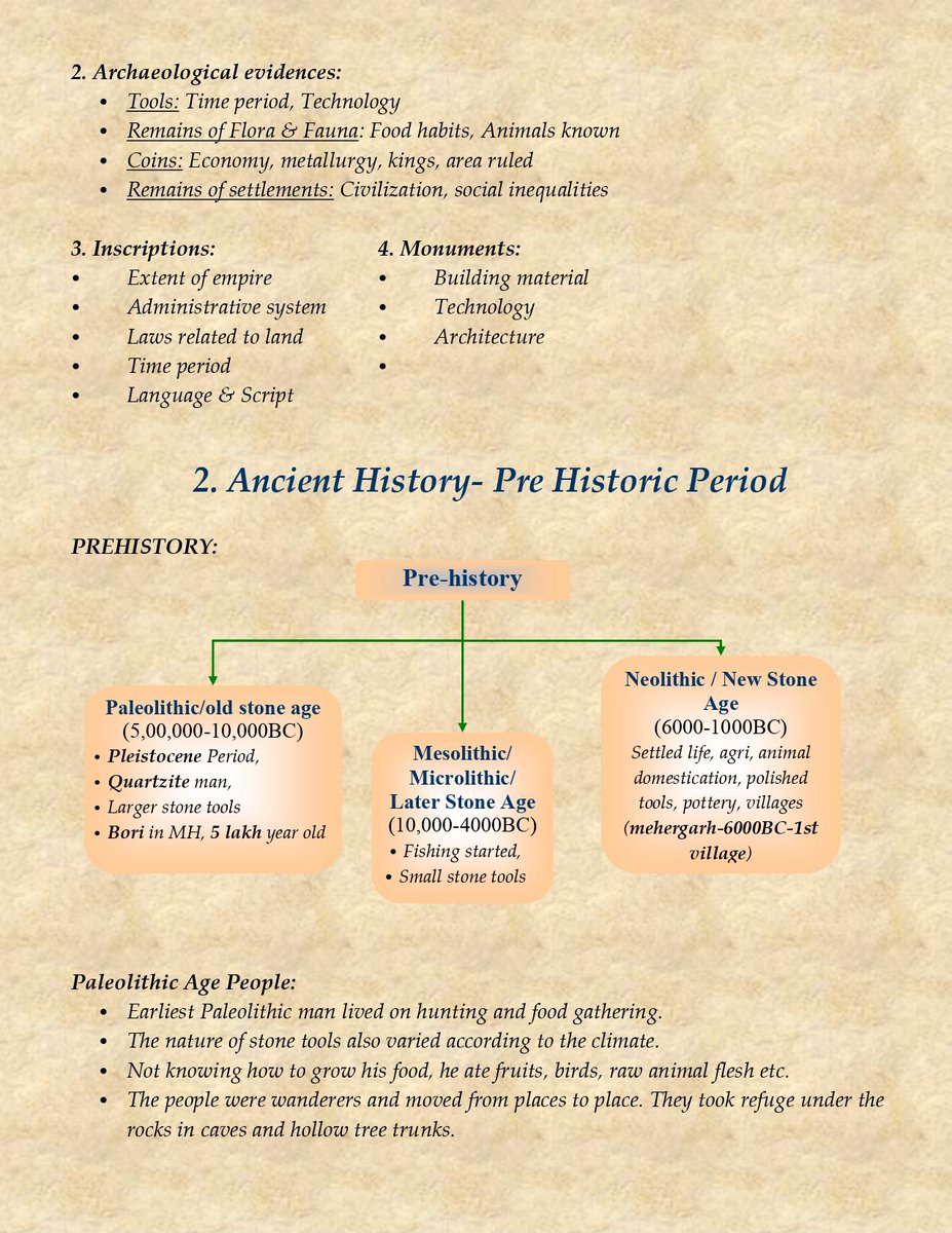 Ancient History Short Notes 👇 -A Must Bookmark 🔖 (A Thread 🧵) - Thread ...