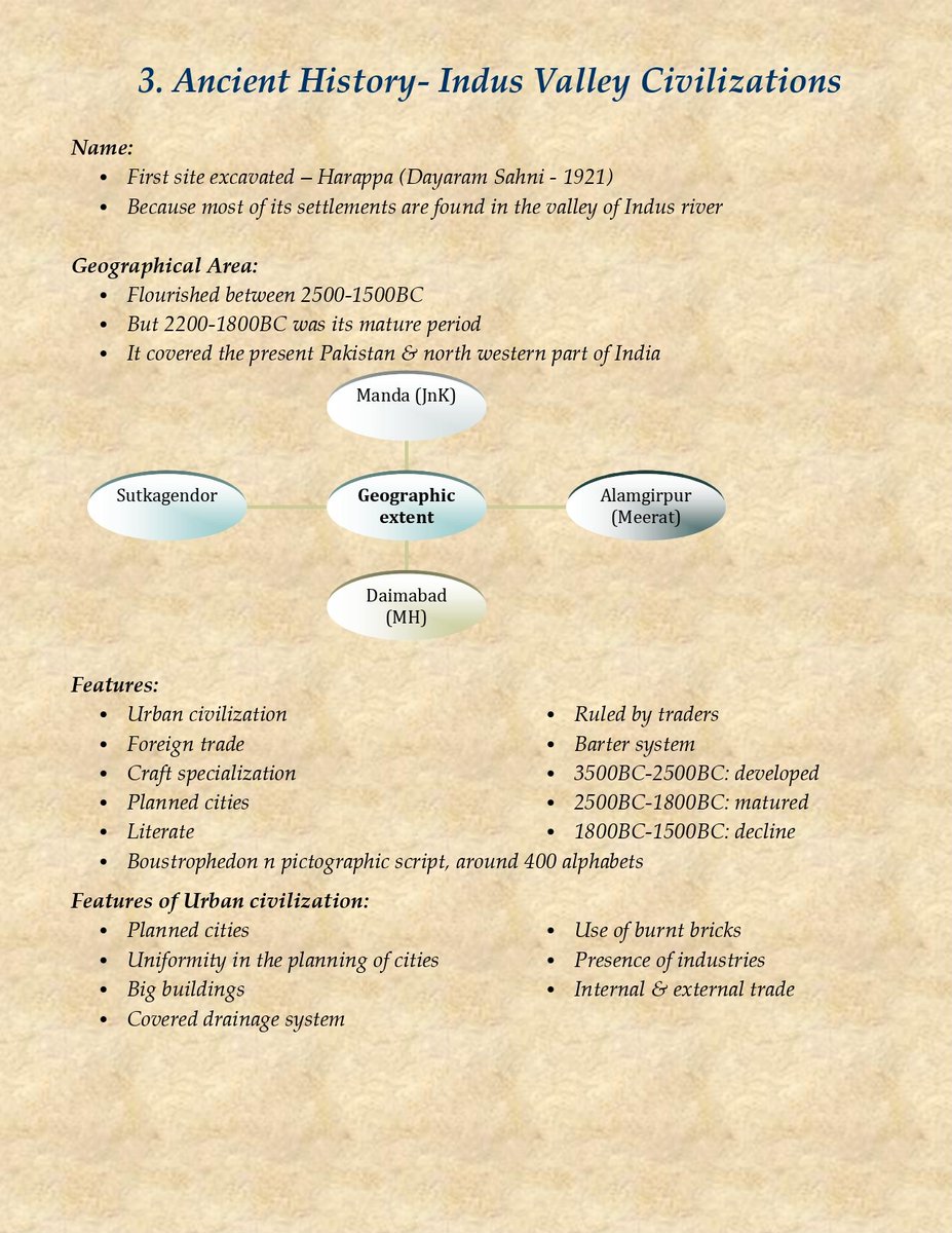 Ancient History Short Notes 👇 -A Must Bookmark 🔖 (A Thread 🧵) - Thread ...
