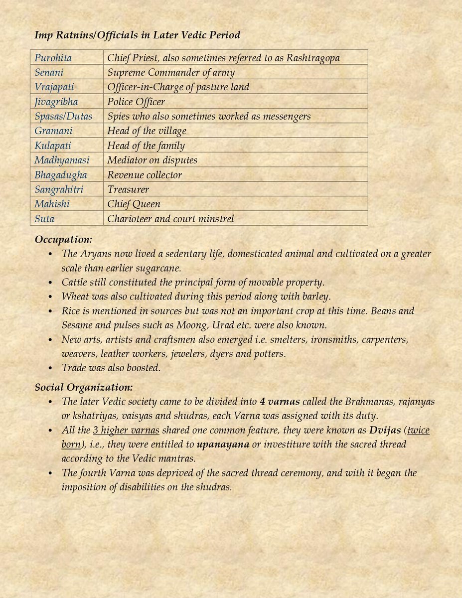 Ancient History Short Notes 👇 -A Must Bookmark 🔖 (A Thread 🧵) - Thread ...