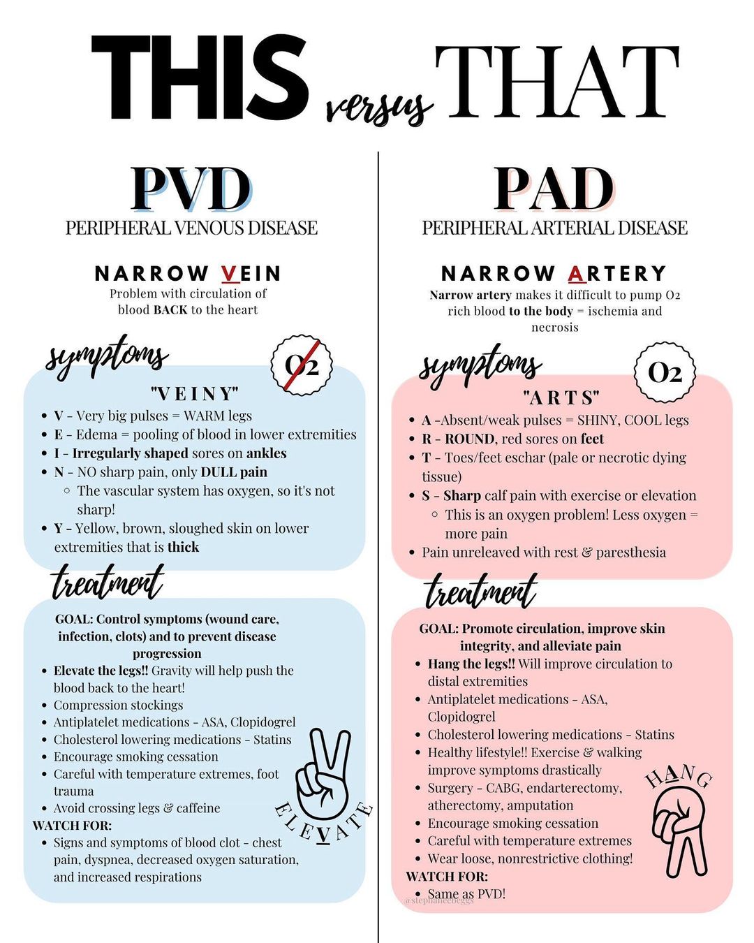 Peripheral Venous Disorders