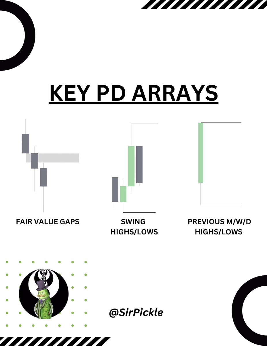 STOP trading just ANY pair You NEED to know which has the most relative ...