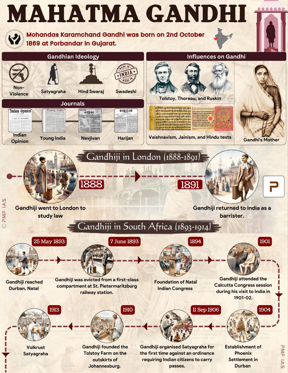 Mahatma Gandhi Family Tree Mahatma Gandhi Chronology