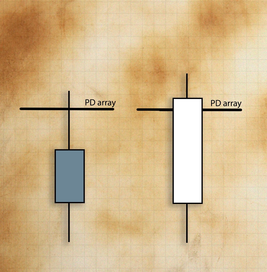 Candle Science 🧵 "candle science is an art of predicting next candle ...