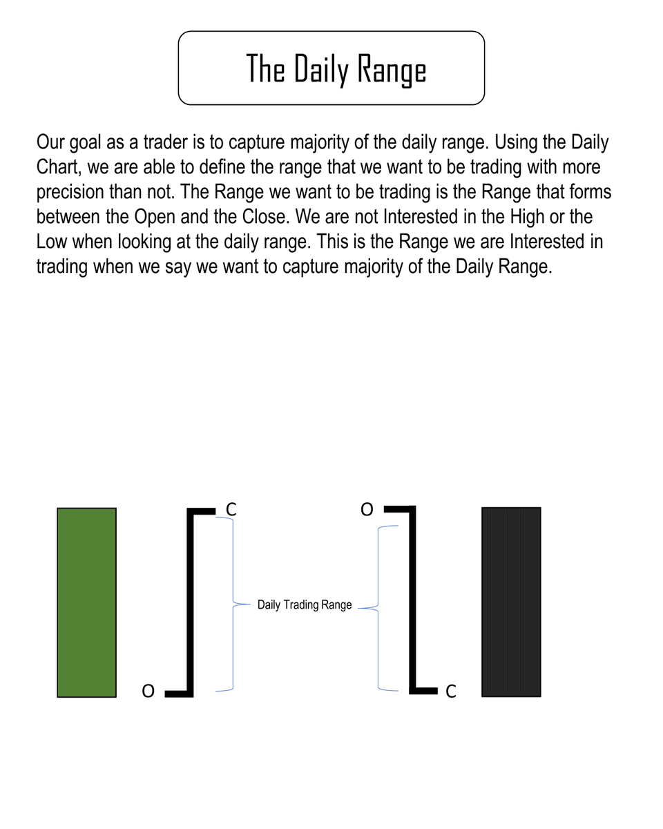 💎ICT OHLC/OHLC & Power Of Three Secret Sauce to trading HTF Ranges ...