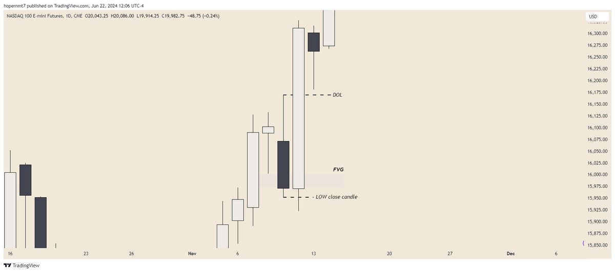 Candle Science 🧵 "candle science is an art of predicting next candle ...