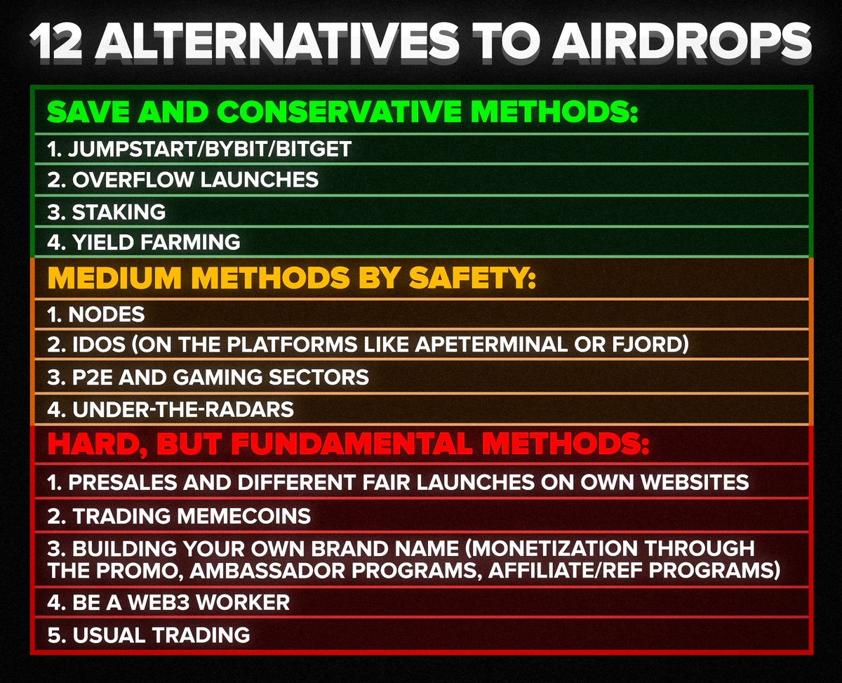"bro, airdrops are dead?" zkScam & LayerScam rugged many people But ...