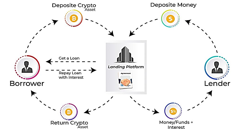 "bro, airdrops are dead?" zkScam & LayerScam rugged many people But ...