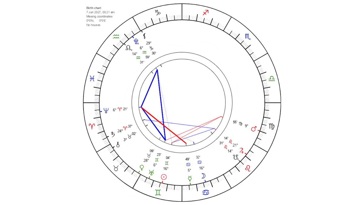 Mark your calendars—2025 will be a BIG year! Not only are #Saturn and # ...