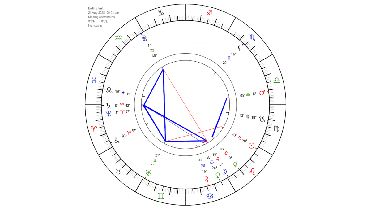 Mark your calendars—2025 will be a BIG year! Not only are #Saturn and # ...