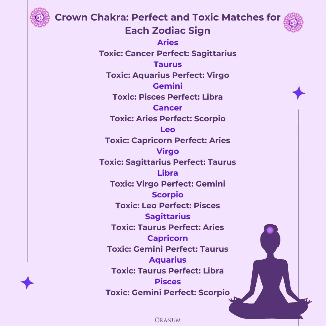 Zodiac sign alignment - Horoscopeaz.com