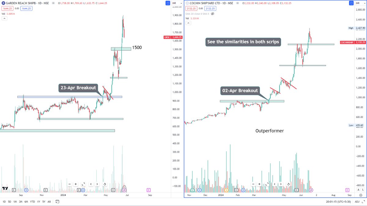 If you are a cash swing trader and want to know how to find momentum ...