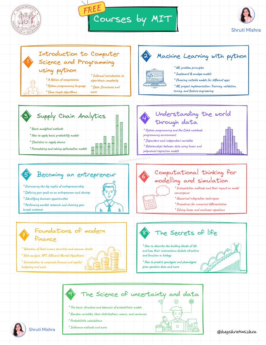 MIT University just released free online courses. No payment required. Here are 10 courses you ...