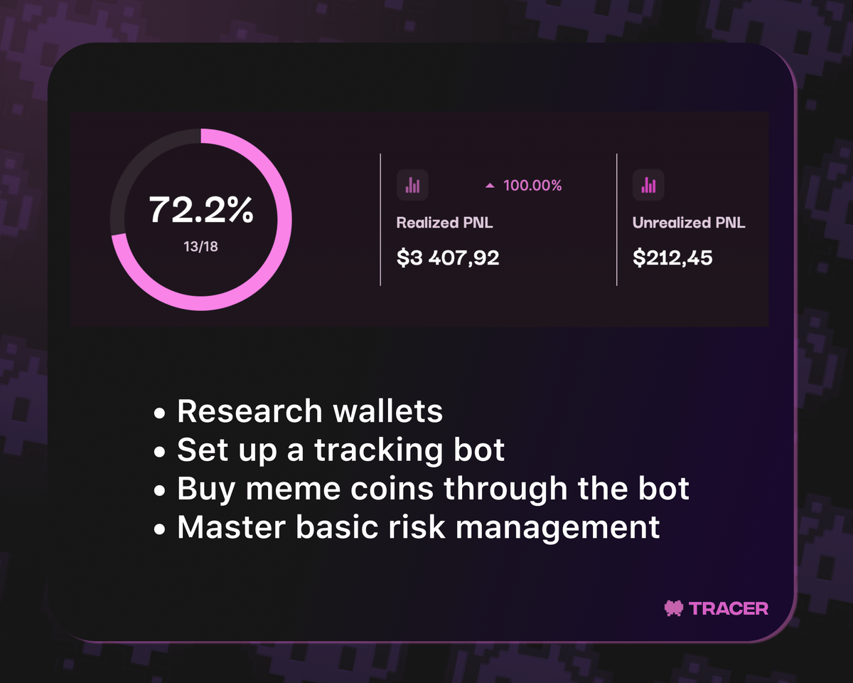 I was copying whales and insiders for 100 days... during this time I ...