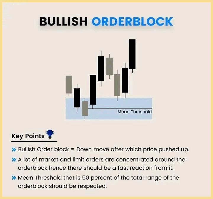 #GEM OF ICT 👑 🔹Oder block and it's types ️ A thread 🧵 - Thread from Mr ...