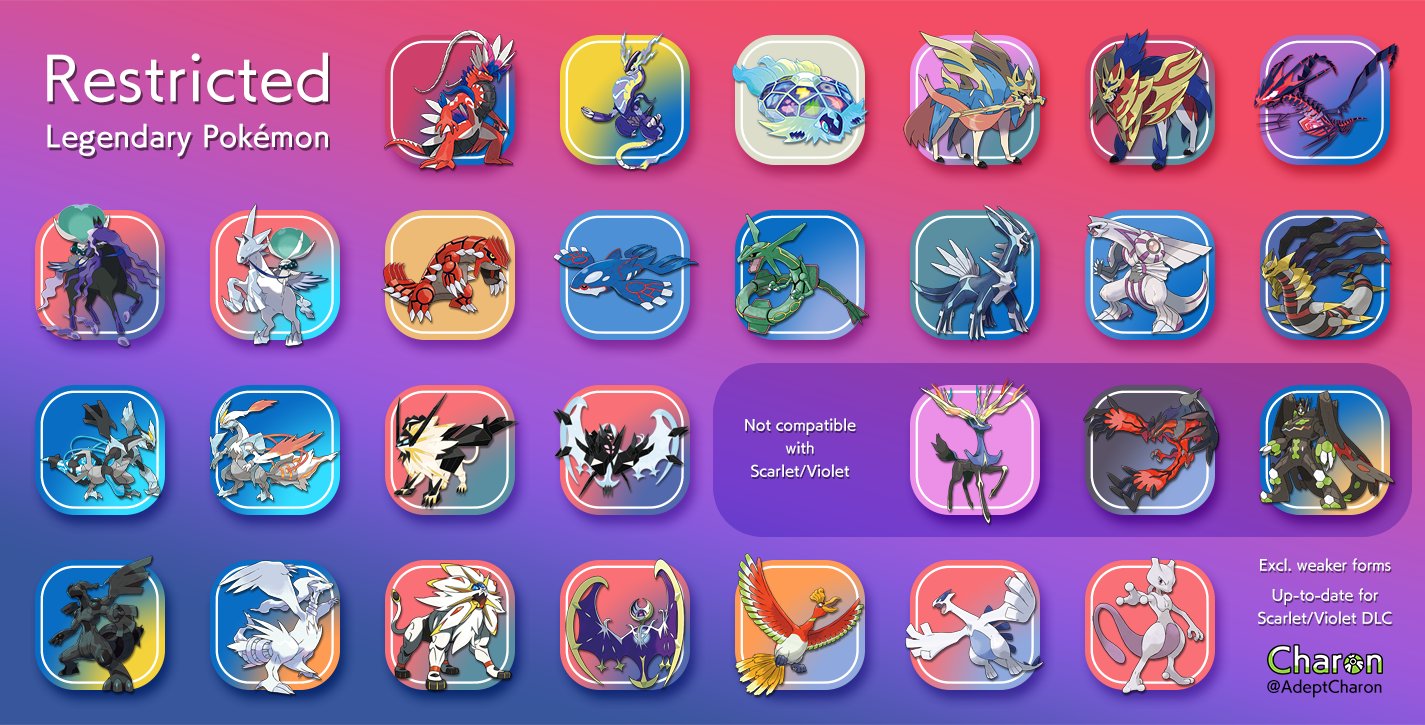 Pokemon Legendaries Chart Mythical Pokémon Bulbapedia, The