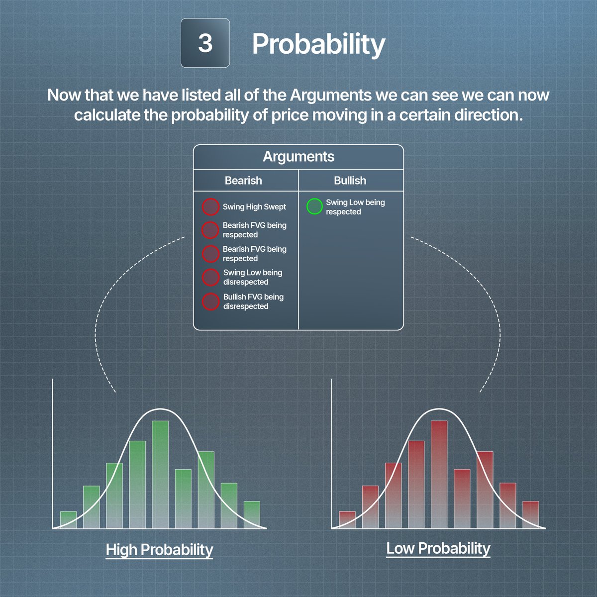 How to find High Probability Trades in 3 steps A Thread 🧵 - Thread from ...
